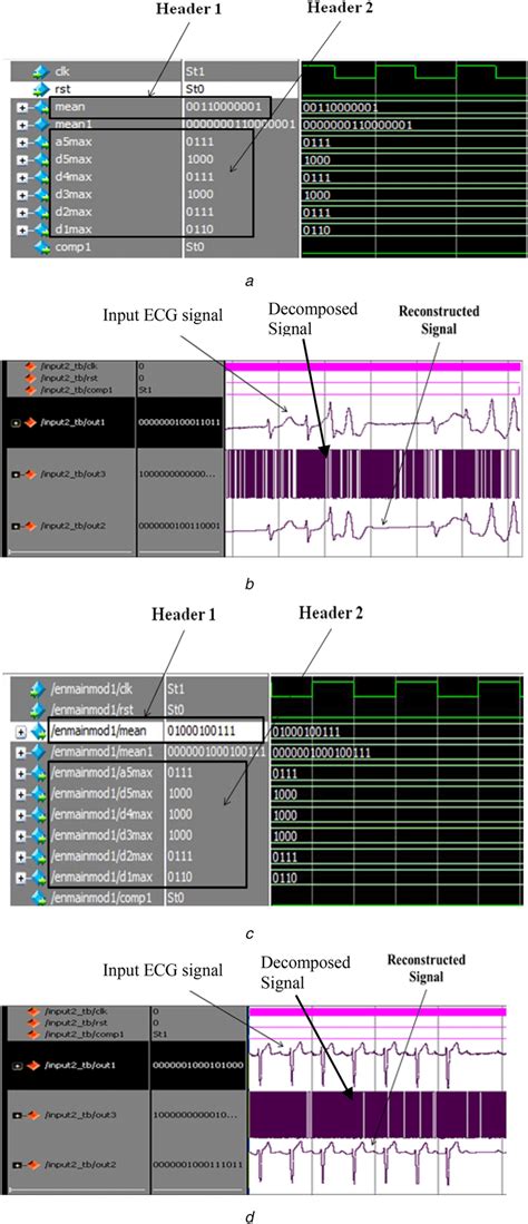 performance of the coder mit bih ecg compression test database cdb