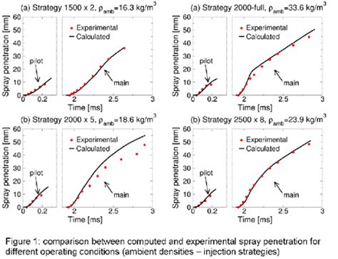 ICEG Energy Department Research