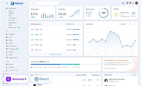 falcon free admin dashboard and webapp template therichpost
