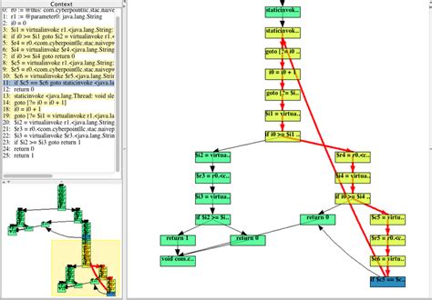 illustrates how the j viz system is used in indentifying vulnerable download scientific diagram
