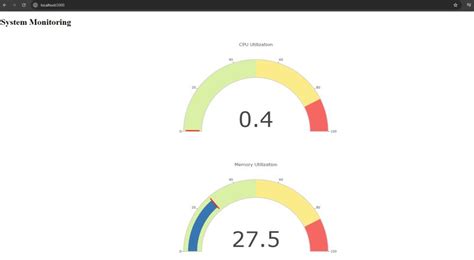 Aws Eks Docker Ecr Python Nasiullhachaudhari Cloudchamp Vineeth D