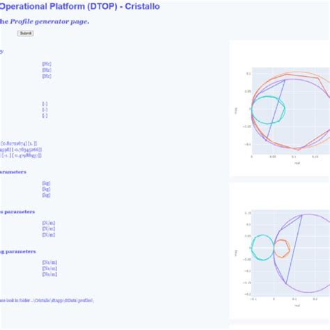 Model Parameter Estimation And Profile Generation Download