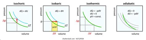 Adiabatic Process Graph