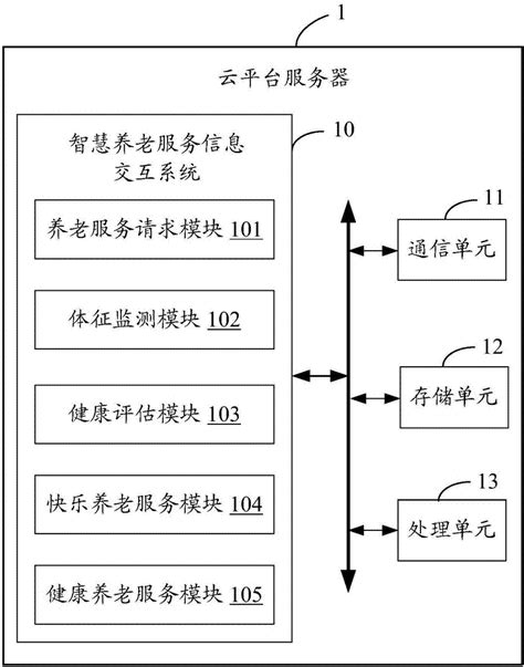 智慧养老服务信息交互系统及方法与流程 2