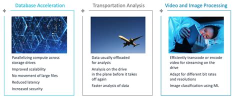Cortex R Will Power Next Generation Storage Devices Internet Of Things IoT Blog Arm