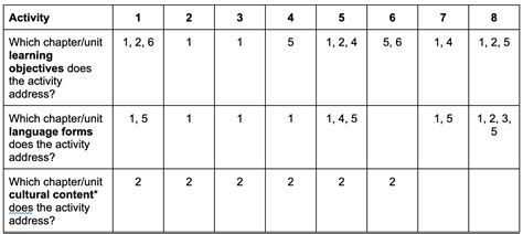 Example Revised Lesson Based On Analysis Carla