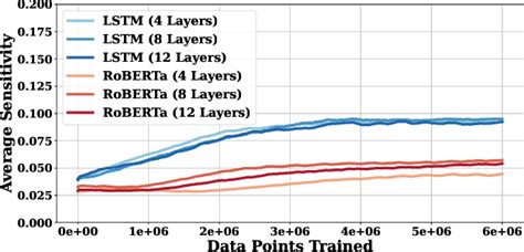 figure 19 from simplicity bias of transformers to learn low sensitivity functions semantic scholar