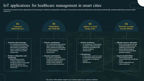 Iot Applications For Healthcare Management In Revolution In Smart Cities Applications Iot Ss Ppt