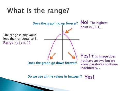 Ppt Understanding Function Domain And Range Graphically And Algebraically Powerpoint