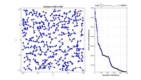 Corner Prim S Algorithm Animation