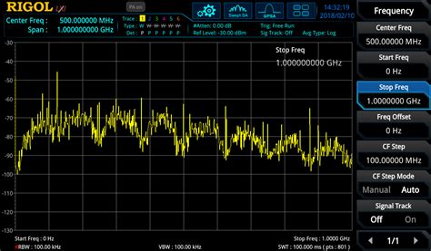 RSA Real Time Spectrum Analyzers RIGOL