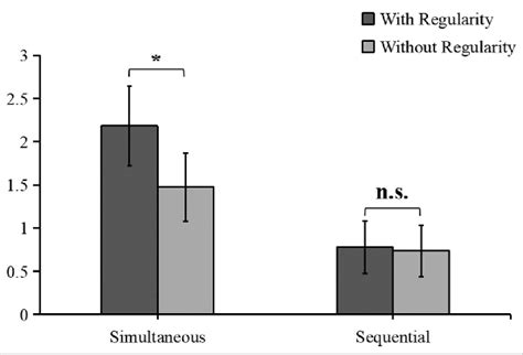 Figure 1 From Encoding Specificity Instead Of Online Integration Of Real World Spatial