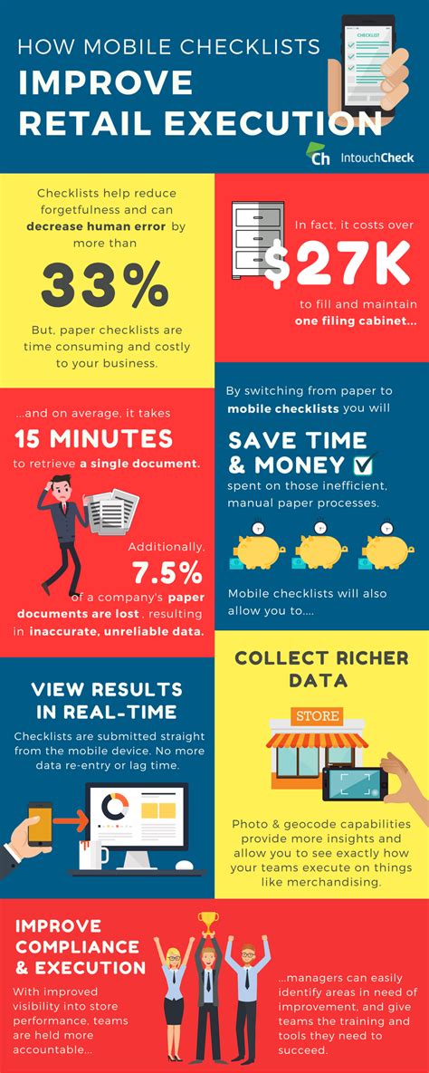 How Mobile Checklists Improve Retail Execution Infographic