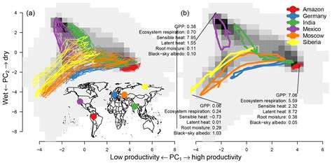 Summarizing The State Of The Terrestrial Biosphere In Few Dimensions Rsc4earth