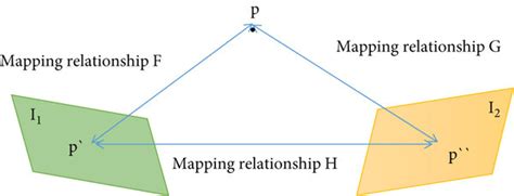 Schematic Diagram Of Mapping Relationship Between Image Points Obtained Download Scientific