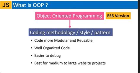 Shahid Khan On Linkedin Understanding Object Oriented Programming Oop In Javascript Es6