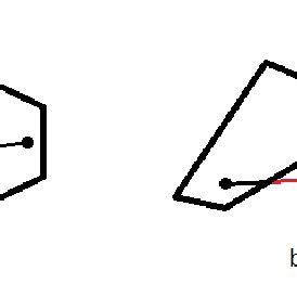 Convex Shape Vs Concave Shape Download Scientific Diagram