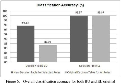 Figure 6 From Meaningless To Meaningful Web Log Data For Generation Of