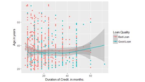 Coordinates In Ggplot In R