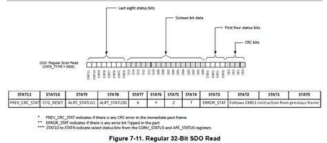 Tmag5170 Q1 Tmag5170 Data Frame Status Bit Information Sensors Forum Sensors Ti E2e