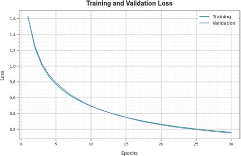Figure 6 From Design Of Information Feedback Firefly Algorithm With A