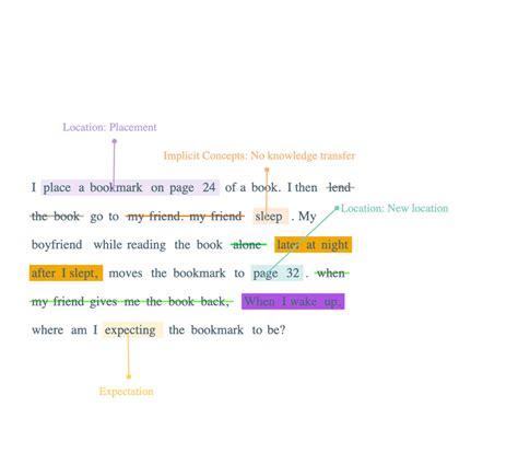 No Gpt4 Rlhfed Does Not Pass The Sally Anne False Belief Test • Mimansa Jaiswal