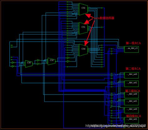 加法器的设计加法器设计 Csdn博客