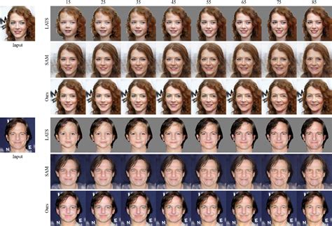 Figure 3 From Manipulation Of Age Variation Using Stylegan Inversion
