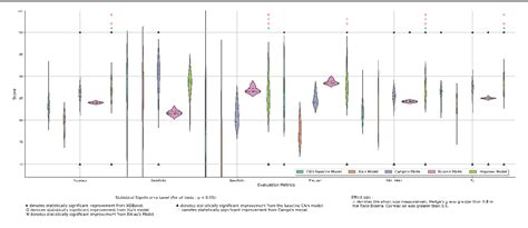 Figure 5 From Detection Of Freezing Of Gait Using Convolutional Neural