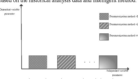 Figure 2 From A Parameterization Method Based On Multi Method