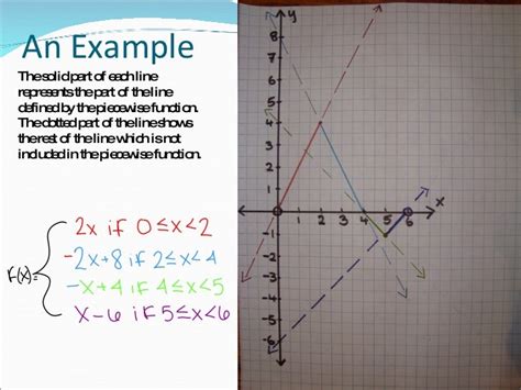 Piecewise Functions