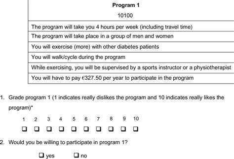 Figure A1 Example Scenario Note Results Were Not Used In This Paper