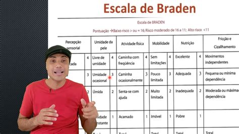 Escalas De Braden E Morse Retoedu