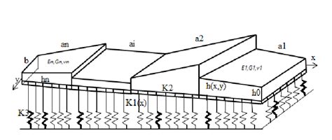 Composite Plate With Variable Thickness Resting On Non Uniform And