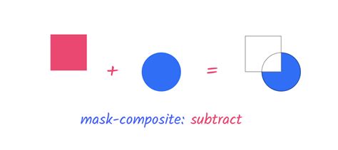 Css Mask 与 切图艺术 前端侦探 Segmentfault 思否