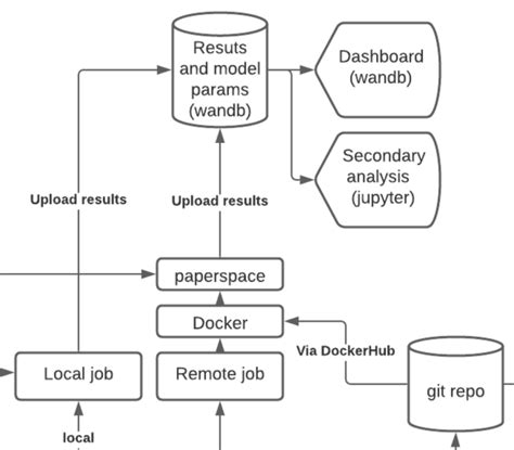 Xcorr Ai And Neuro Page 2 By Patrick Mineault