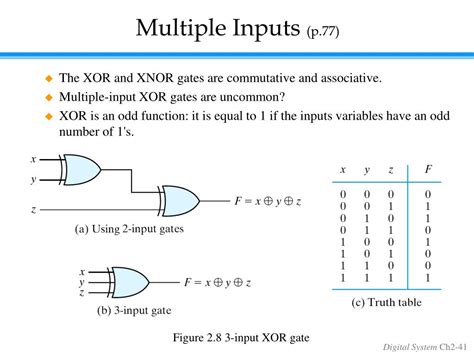 PPT Chapter 2 Boolean Algebra And Logic Gates PowerPoint Presentation ID 7069219
