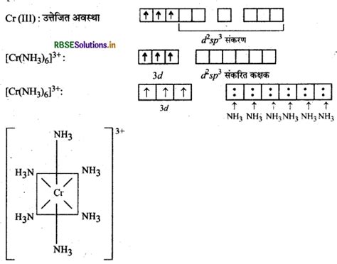 RBSE Solutions for Class 12 Chemistry Chapter 9 उपसहसयजन यगक