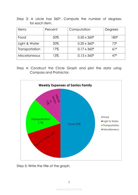mathematics quarter 4 module 4 constructing and interpreting a pie