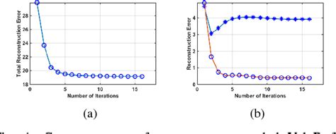 Figure 1 From Fast And Compact Kronecker Structured Dictionary Learning For Classification And
