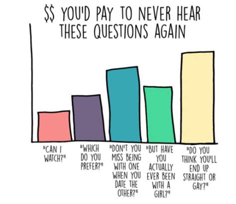 Fuck Yeah Bisexuals • Bisexual Guys Hello Are You A Bisexual Im A