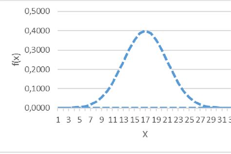 Gaussian Membership Function Download Scientific Diagram