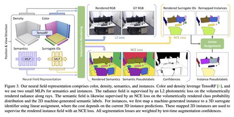 基于神经辐射场的3d场景理解全景提升 智源社区