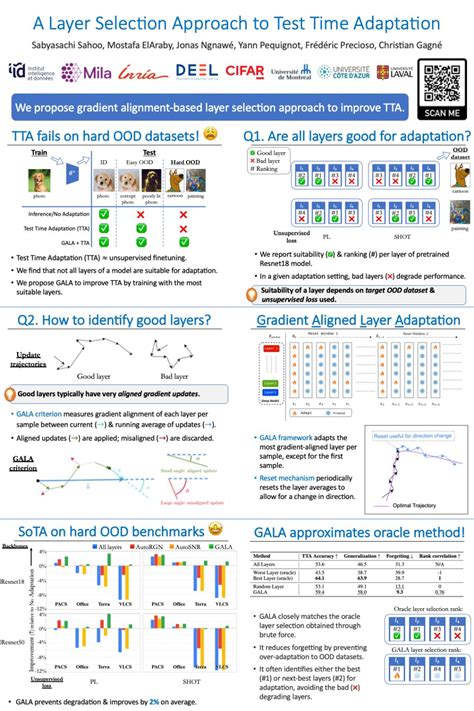 Aaai2025 Aaai2025 Machinelearning Deeplearning Tta Peft Llms