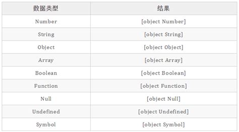 JS中必须知道的四种数据类型判断方法 js判断数据类型的方法
