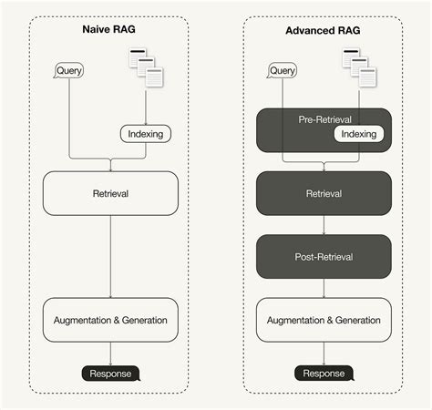 Build Your Own Large Language Model Llm From Scratch Using Pytorch By Mirza Samad Medium
