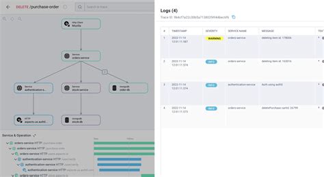 Distributed Tracing Bugsnag