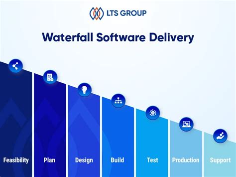 Mastering Software Delivery Models And Best Practices