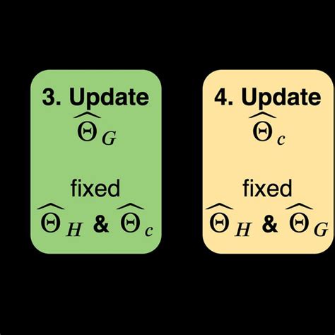 Flowchart Of The Proposed Bca Algorithm Download Scientific Diagram