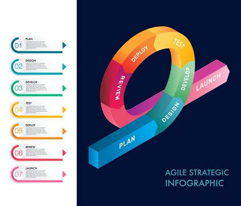 Agile Strategic Methodology Approach To Digital Marketing Framework